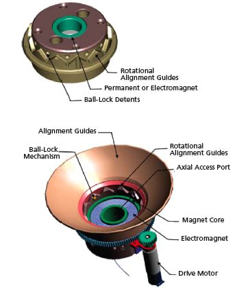 Magnet Based System For Docking Of Miniature Spacecraft Tech Briefs