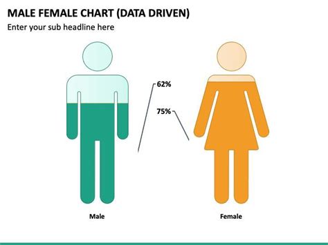 Male Female Chart Data Driven