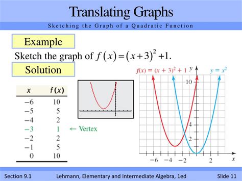 ppt quadratic functions powerpoint presentation free download id