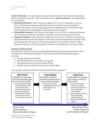 Logic Model Workbook PDF