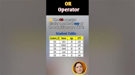 Or Operator In Sqllogical Operators In Sqlsql Or Operatorsqlor Operatorshortssqldbms