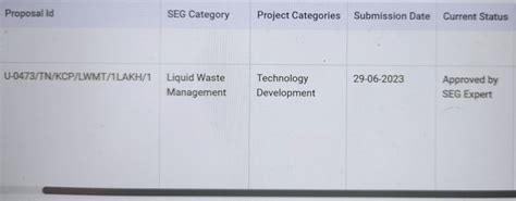 Karthikeyan Sekar On Linkedin Nothing Expected More All Credit Goes