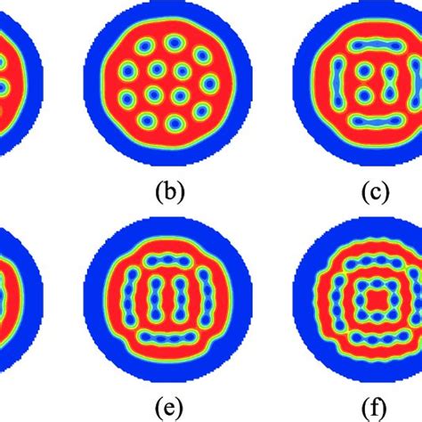 The Morphologies Of The Nanoparticles With Increasing The Nanoparticle