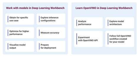 OpenVINO™ Deep Learning Workbench Overview — OpenVINO™ documentation