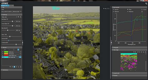 high resolution hyperspectral camera