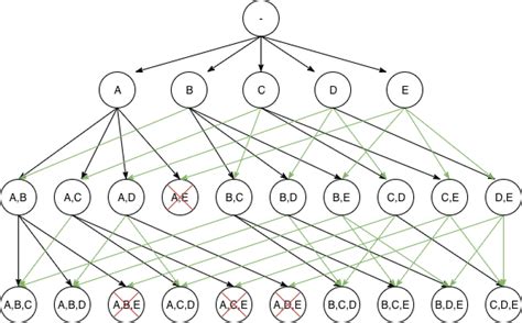 Algorithms Turning Generative Recursion Results Leaves Of A Tree Into Connected Components