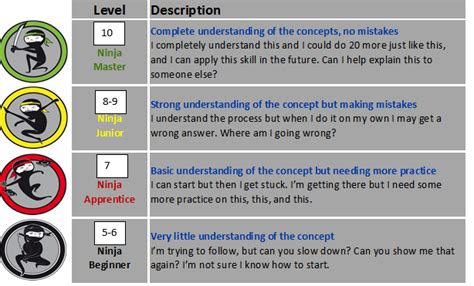 How I Do Standards Based Grading Sbg In A Traditional Setting Artofit