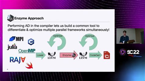 Scalable Automatic Differentiation Of Multiple Parallel Paradigms Through Compiler Augmentation