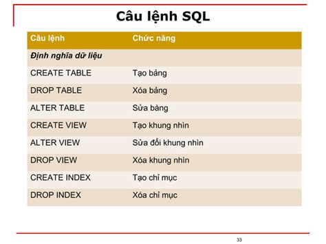 Slide Hệ Quản Trị Cơ sở dữ liệu CHƯƠNG 1 PPT