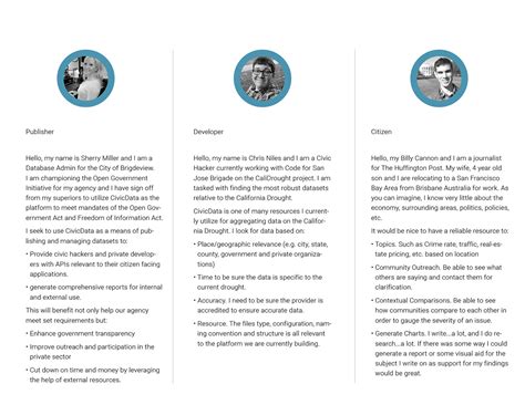 Dashboard Ux And Ui Design On Behance