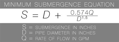 60 Seconds With Summit Pump Deep Submergence • Fluid Handling Pro 60 Seconds With Summit Pump Deep Submergence • Fluid Handling Pro
