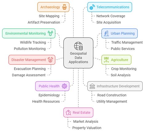 What Is Geospatial Data A Comprehensive Guide For 2025 Sadd Hussein