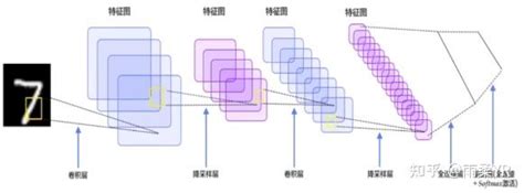 深度学习入门4——卷积神经网络 知乎