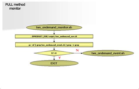 netman script tws ondemand netman sh integrating ibm tivoli workload