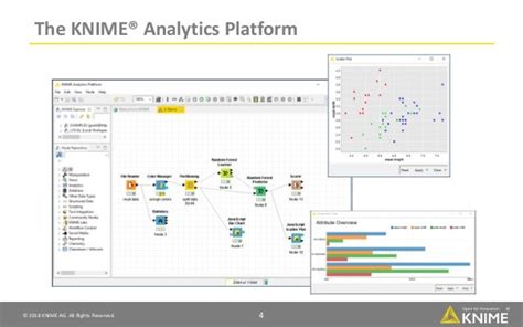 Interactive And Reproducible Data Analysis With The Open Source Knime