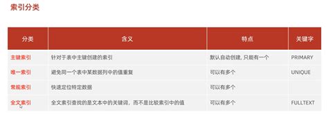 Java202303java学习笔记第四十三天函数 索引 分类1 Csdn博客