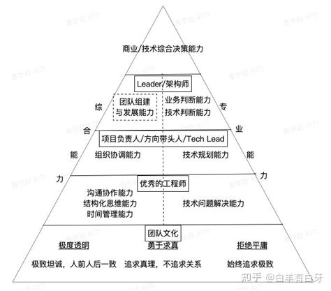 为什么选择测试开发？ 知乎