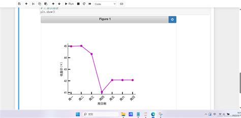 绘制某股票一周内收盘价折线图 Csdn博客