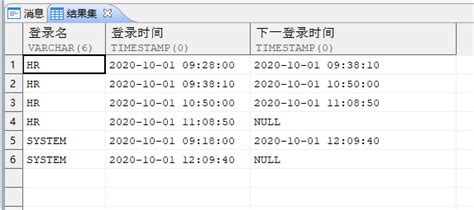 达梦 dm sql日期操作及分析函数 阿里云开发者社区