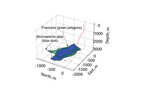Complex Fracture Network In Shale Gas Reservoir Derived From Microseismic Data