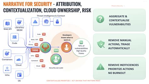 How To Build A Resilient Vulnerability Management Program For Application And Cloud Security