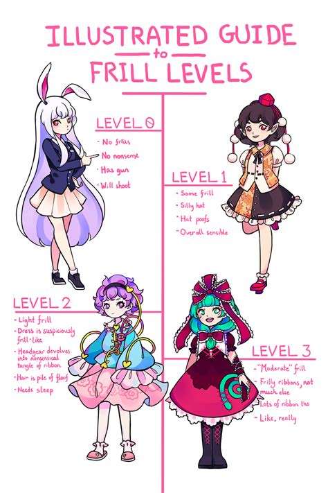 Guide Danbooru