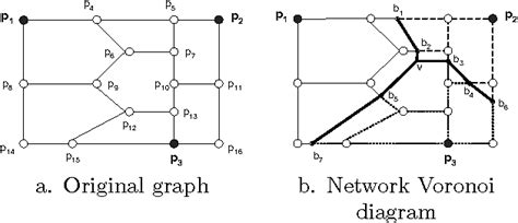 High Assurance Internet Protocol Encryptor Semantic Scholar