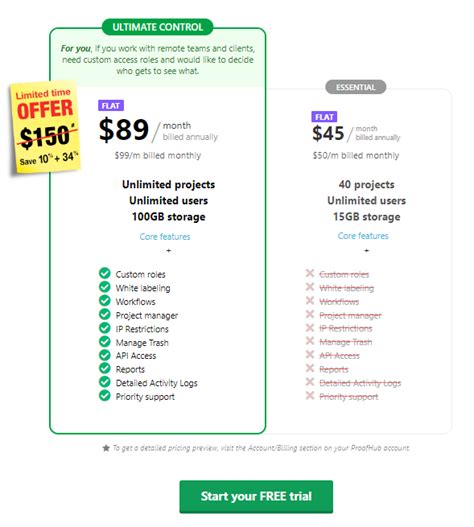 15 Best Confluence Alternatives In 2023 The Upbase Blog