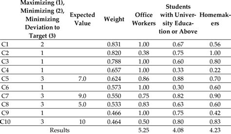 calculation results of grey multiple attribute decision making