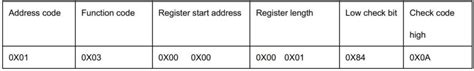 Diy Soil Ph Meter Using Soil Ph Sensor And Arduino