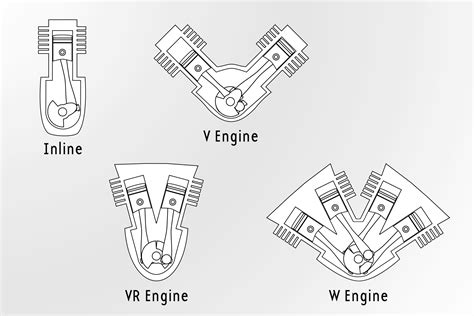 What Is The Difference Between A V Engine And A Straight Engine At