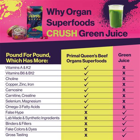Primal Queen Female Focused Beef Organ Superfoods For Women