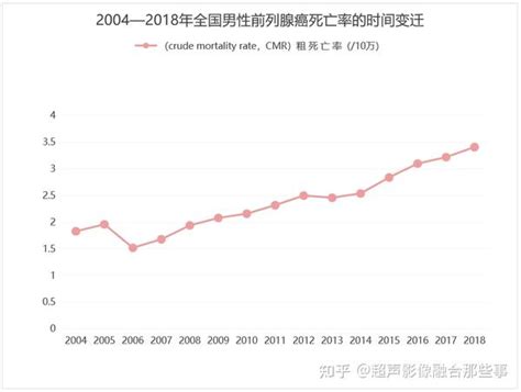 精准融合 高效引导——卡本venus前列腺活检解决方案 知乎