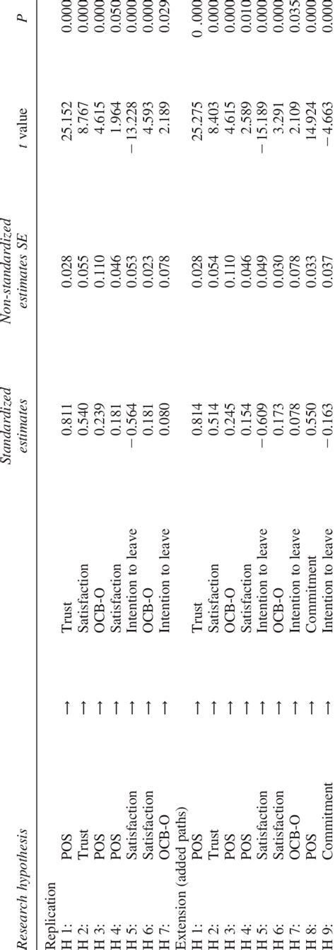 Path Analysis Results Download Table