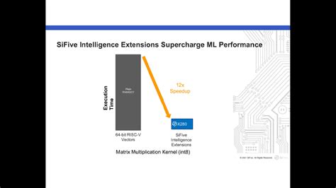 Enhancing Risc V Vector Extensions To Accelerate Semiwiki