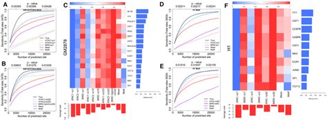Tfbs Prediction Using Single Cell Rna Seq Data Predictions Are Made
