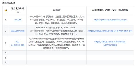 3款开源、功能强大的通讯调试工具，效率提升利器！ 追逐时光者 博客园