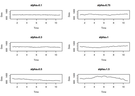 4 3 Ets Taxonomy Time Series Analysis And Forecasting With Adam