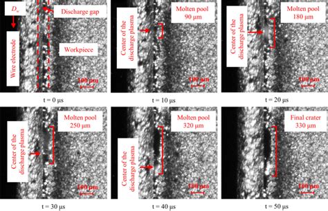 The Evolution Of A Downward Growing Molten Pool Download Scientific Diagram
