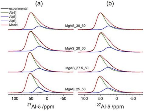 Structure Of Diopside Enstatite And Magnesium Aluminosilicate Glasses