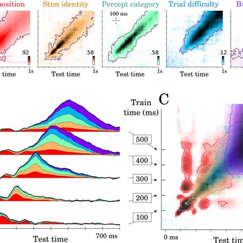 Temporal Generalization Results A Temporal Generalization For Each Download Scientific