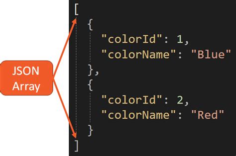 manipulating json documents in 8