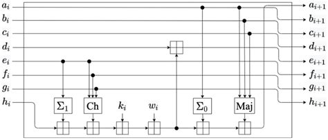 Algebraic Fault Analysis Of Sha 256 Compression Function And Its