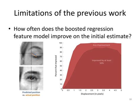 Ppt Face Alignment Using Cascaded Boosted Regression Active Shape