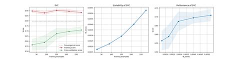 Plot Single Learning Inspection Watex 0 3 3 Documentation