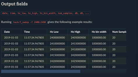 Confused By Hackrfsweep Output Rhackrf
