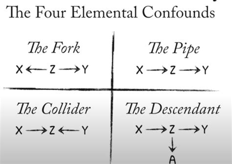 My Datascience Journey Graphical Causal Models