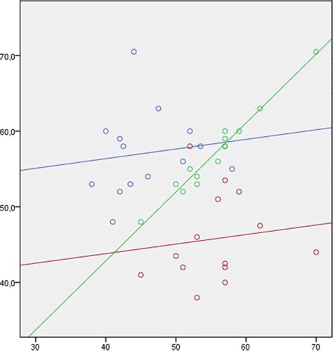 Regression Graph Of Sw Measurements Taken By Three Methods In Male Camels Download Scientific