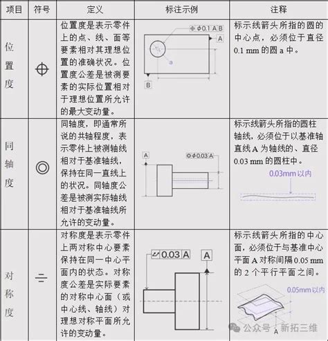 几何公差深度解析：形位公差分析与精准标注 蚀刻深度的形位公差是 csdn博客