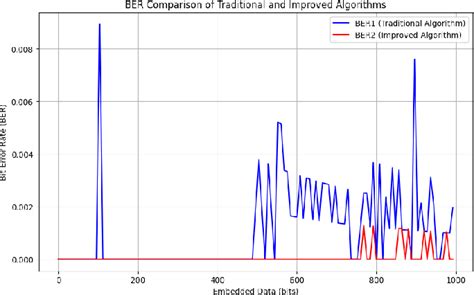 figure 3 from an improved phase coding audio steganography algorithm